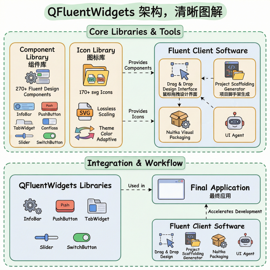 简介 | QFluentWidgets