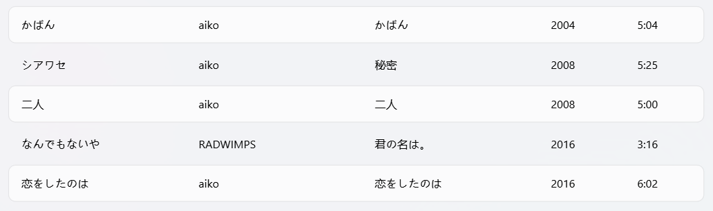 Qtablewidget Part 3 How To Create Data Base Application